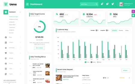 Uena - Restaurant Angular Admin Dashboard